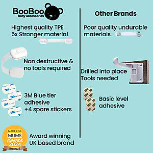 Booboo® (10 Pack) Premium Cabinet Locks Baby Proofing, Child Proof Cabinet Locks, Cupboard Locks for Children with 3M Adhesive + 4 Extra Stickers