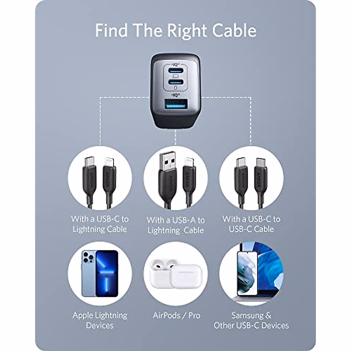 Anker 333 USB C to USB C Cable (6ft 100W, 2-Pack), USB 2.0 Type C Fast Charging Cable USB C Charger, 735 Charger (Nano II 65W), PPS 3-Port Fast Compact Foldable Wall Charger
