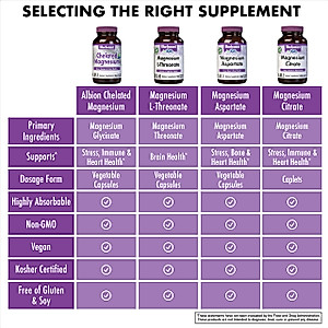 Bluebonnet Nutrition Albion Chelated Magnesium Vegetable Capsule, 200 mg, Stress Relief, Vegan, Non GMO, Gluten Free, Soy Free, Milk Free, Kosher, 60 Vegetable Capsule, 1 Month Supply