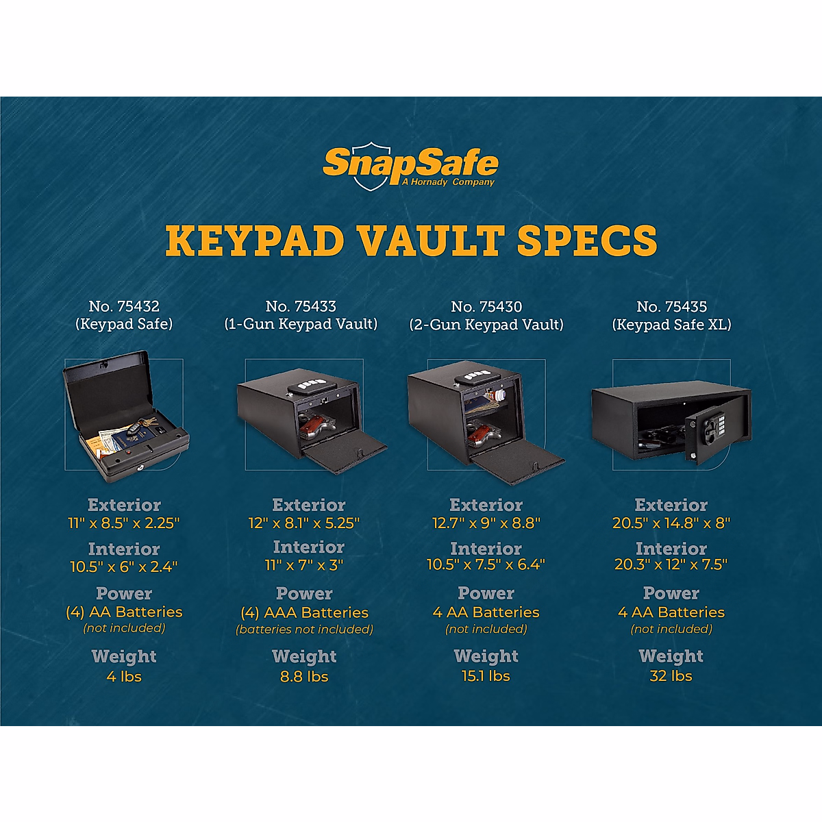 SnapSafe 1 Gun Keypad Vault – Keypad Handgun Vault Safe for Your Pistol and Valuables – 4-6 Keypad Entry with Backup Key – Black, Measures 12 (H) x 8.1 (W) x 5.25 (D) Inches – Item 75433