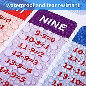 Outus Educational Math Posters Fully Laminated Educational Poster Addition and Subtraction Learning Charts for Elementary School Classroom Preschool Kids Learning(2 Pieces,Mixed Style)