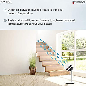 BONECO - F120 Air Shower Fan, Arm Pedestal Height of 21.3" (White)
