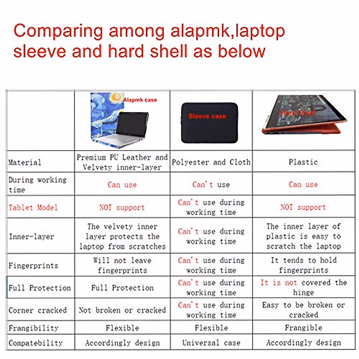 Alapmk Protective Case for 14" Asus Q406DA & Dell Vostro 5401 5402/Latitude 7400/Latitude 5400 5401 5410 5411/Latitude 5400 Chromebook Enterprise/Inspiron 14 5401 5405 5408 5402 5409 Laptop,Black