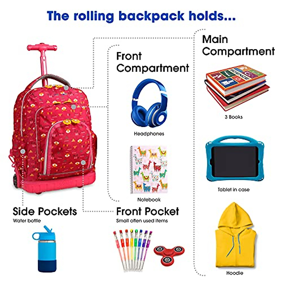 J World Lollipop Kids Rolling Backpack & Lunch Bag Set for Elementary School. Carry-On Suitcase with Wheels, Fox