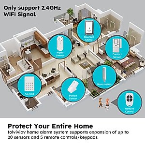 Door Window Alarm with APP Alerts - 5 Pack - with delay Alarm Sensor, Instant Alarm sensors, Wireless WiFi Window and Door Alarms for Home Security, Kids Safety, and More, by tolviviov
