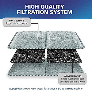 PetStandard Filters for Petmate Fresh Flow Pet Fountains (12 Pack)