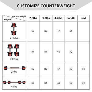 Kitclan Weights Dumbbells Set of 2, 66LB Adjustable Dumbbell Barbell Weight Set with Connecting Rod, Free Weight Set for Home Gym, 3-in-1 Home Fitness Workout Weights for Men Women