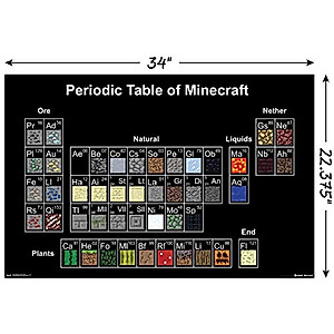 Trends International Minecraft Periodic Table Wall Poster 22.375" x 34"
