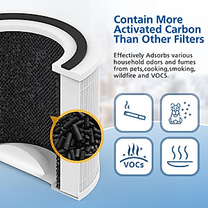 True HEPA Replacement Filter 14 Compatible with 240 Air Puri-fier, 3-in-1 True HEPA Filter Replacement, Grade True HP-14 with Activated Carbon Filter, 240 HP-14 Filter, 2 Pack