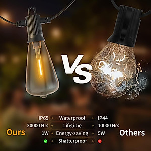 ZOTOYI Outdoor String Lights 25FT, Waterproof IP65 Patio Lights with 13 Shatterproof ST38 LED Bulbs(1 Spare), Outside Hanging Lights Dimmable for Backyard, Bistro, Cafe, Garden 2700K Warm White