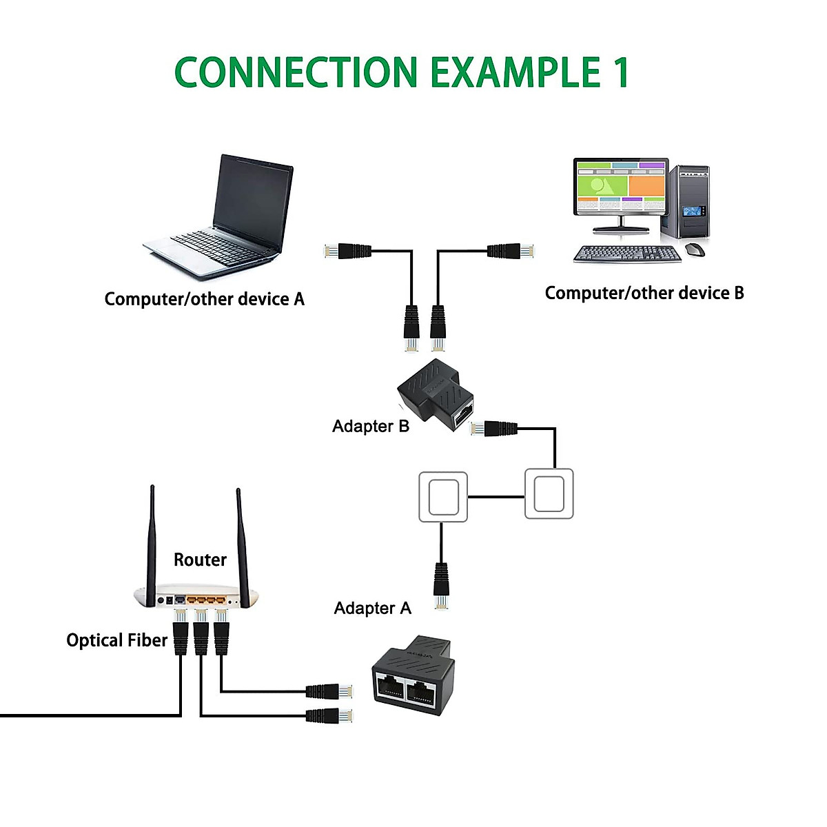 LINKMALL RJ45 Ethernet Splitter Adapter, 1 to 2 Ethernet Extender Connecter Female to 2 Female 8P8C Extender Plug LAN Couple Network for Cat5 Cat5e Cat6 Cat6e Cat7 (2Pack)