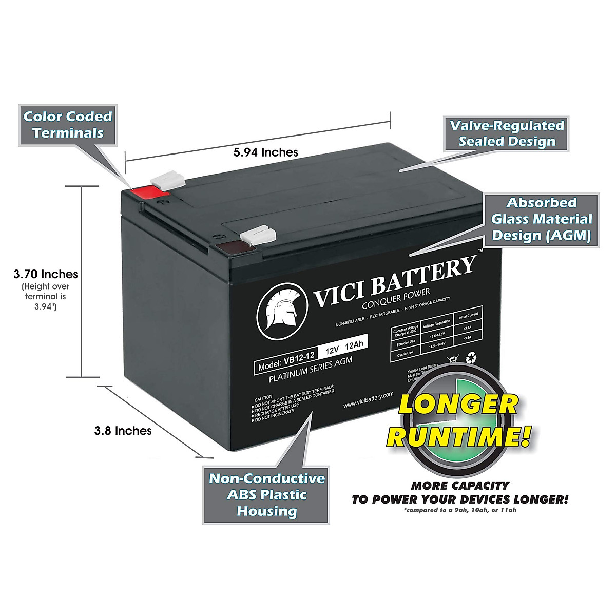 VICI Battery 12V 12AH SLA Battery for John Deere Power Loader IGOR0020-2 Pack Brand Product