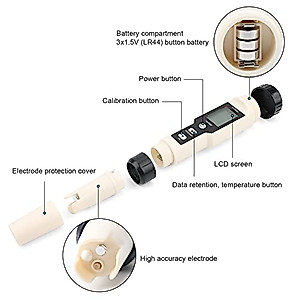HEEPDD Hydrogen Test Pen, LCD High Accuracy Pen Type Hydrogen Meter with Backlit for Drinking Water Aquariums Gardening
