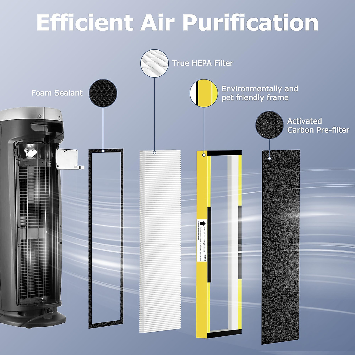 Improvedhand FLT4825 HEPA Filter B Replacement Compatible with G-Guardian Air Purifiers AC4825 AC4825E AC4300 AC4800 AC4900 AC4850,4 True HEPA Filters+8 Carbon Pre-Filters