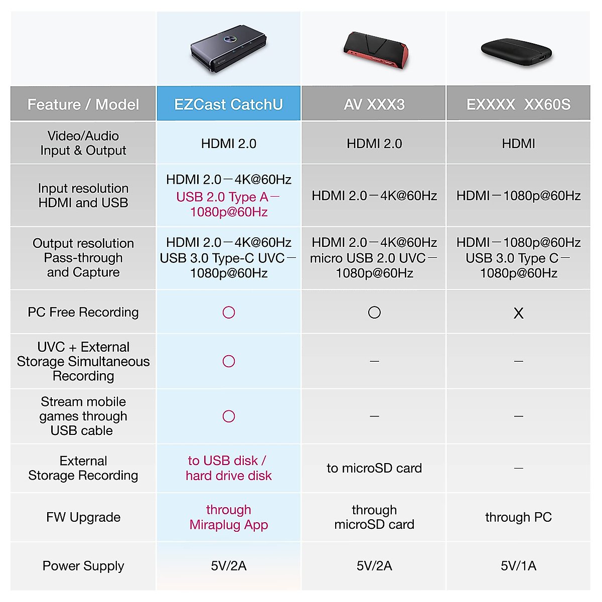 EZCast CatchU Capture Card, Plug and Record Your Mobile Gameplay, Capture and Record Gameplay to USB, 4K60 Pass-Through, 1080p60 UVC Stream, Support Smartphone, Xbox, PS5, Nintendo Switch