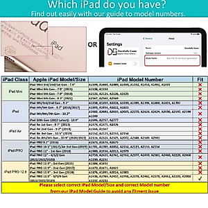 DuraSafe Cases for iPad PRO 12.9 6 5 4 Gen 2022 2021 2020 [iPad 12.9 Inch 6th 5th 4th ] A2436 A2764 A2437 A2766 A2378 A2461 A2379 A2462 A2229 A2069 A2233 Hard Smart PC Translucent Back Cover - Pink