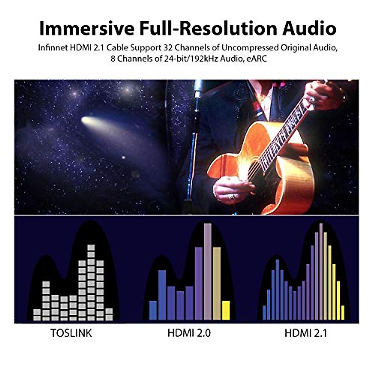 infinnet 8K HDMI 2.1 Cable, Ultra High Speed HDMI Cable 4K HD 120Hz 144Hz 2K 240Hz Gaming HDMI Cable 48Gbps Version 2.1 Certified, eARC HDCP 2.3 2.2 HDR Dolby Vision Atmos HDMI Cable, 2m (6 feet)