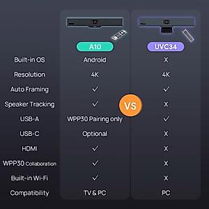 Yealink 4K USB Video Conference Camera - 120° Wide Angle, Microphone, Speaker, Auto Framing, For PC Meetings, Microsoft Teams & Zoom