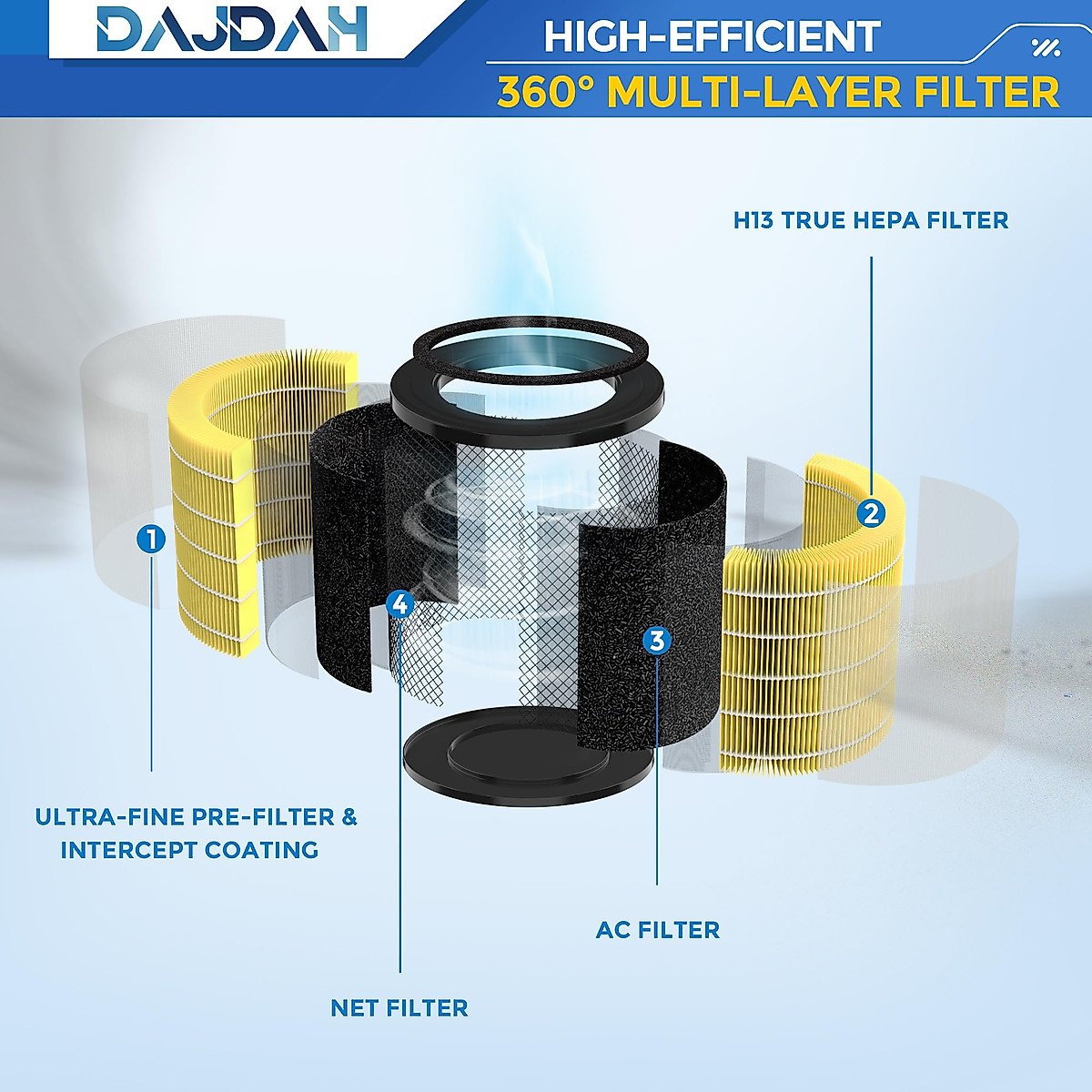 LV-H133 Pet Allergy Replacement Filter Compatible with Levoit Air Purifier Replacement Filter LV-H133-RF and Levoit LV-H133 Air Purifiers for home large room and bedroom, H13 True HEPA Filter, 1-Pack