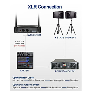 SGPRO Dual Handheld Wireless Microphone System 262Feet 90 Preset UHF Frequencies, Bodypack, Head-Worn & Lavalier Mics for Live Performance, Karaoke, DJ, Church, Classroom & PA Systems (D-332HH)