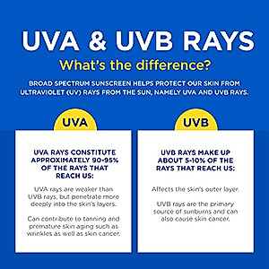 Coppertone Sport Sunscreen Spray SPF 50, Water Resistant Spray Sunscreen, Broad Spectrum SPF 50 Sunscreen, Bulk Sunscreen Pack, 5.5 Oz Bottle, Pack of 3