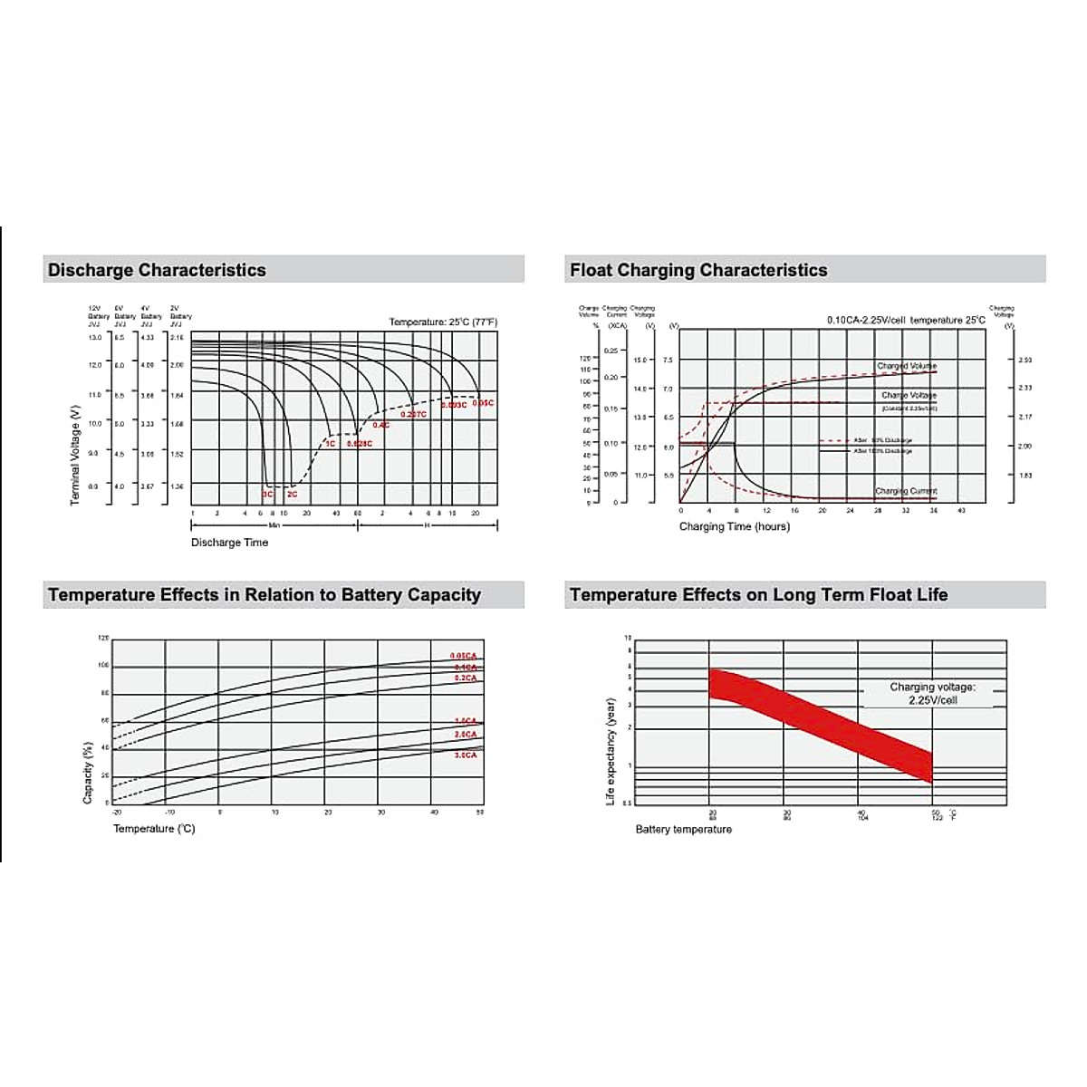 Pride Victory Replacement Battery Set of 2 x 12V 35AH
