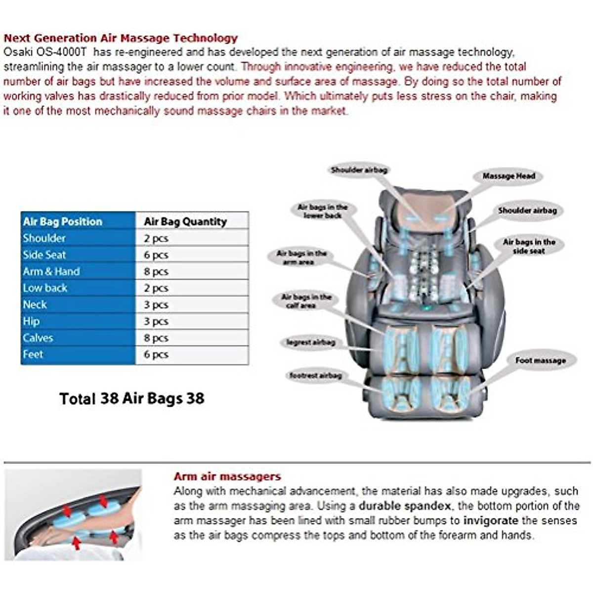 Osaki OS-4000 Massage Chair Zero Gravity Computer Body Scan, Auto Height Adjustment, and Wireless Remote