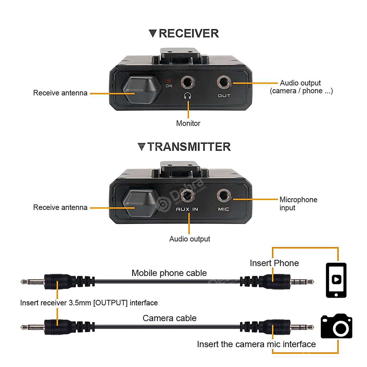 D Debra DV-02 UHF Wireless Lavalier Microphone with Remote Real-time Monitor Compatible with Smart Phone, DSLR Camera for Video Recording Interview (DV-02)