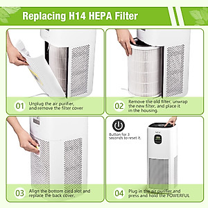 H14 True HEPA Filter Replacement for Smoke, High-Efficiency Air Purifier Replacement Filter