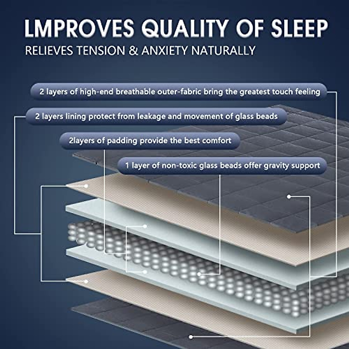 TOPCEE Weighted Blanket (15lbs 48"x72" Twin Size) Cooling Breathable Heavy Blanket Microfiber Material with Glass Beads Big Blanket for Adult All-Season Summer Fall Winter Soft Thick Comfort Blanket