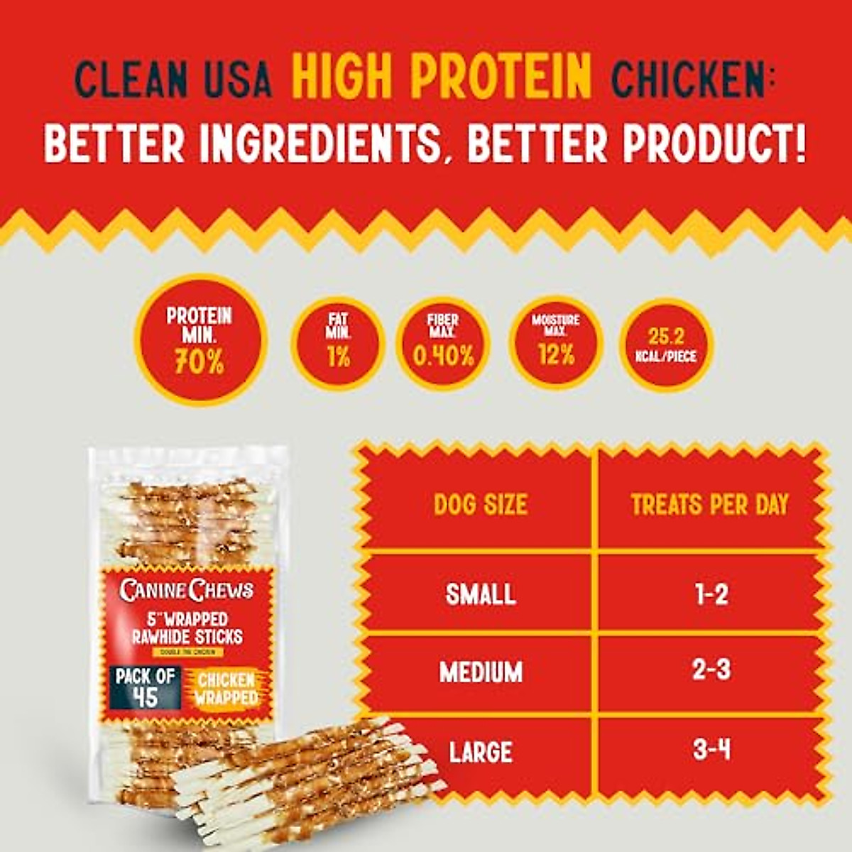 Canine Chews Double Wrapped Chicken Dog Treats - 100% USA Chicken - 45pk