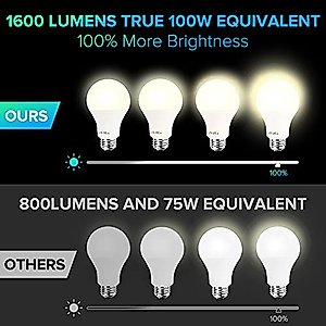 3Stone Smart Light Bulbs, 16W 1600 Lumens WiFi LED Color Changing A21 Bulb 100W Equivalent Dimmable 2700K-6500K RGBCW, Tunable White Works with Alexa, Google Home 2.4Ghz Only, No Hub Required 4 Pack
