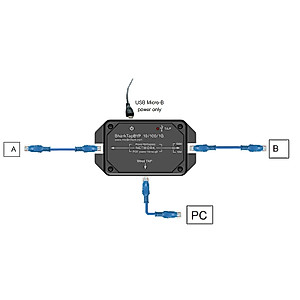 SharkTapBYP Ethernet Sniffer