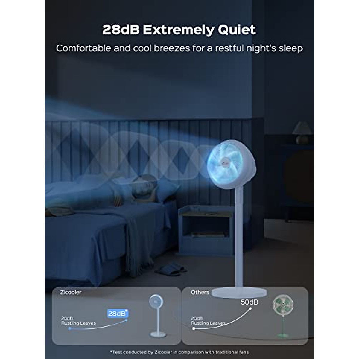 ZICOOLER Pedestal Fan for Bedroom, 28dB Ultra Quiet Standing Fan for Home Bedroom, 80°+60° Oscillating Floor Fans with 3 Speeds, Portable Stand Fan Desk Fan 2-in-1 Air Circulator Fan