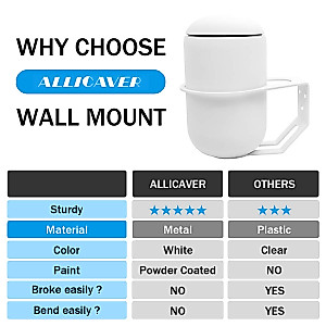 Ubiquiti UniFi Dream Router Wall Mount Bracket Sturdy Metal Made Unifi Dream Machine Wall Mount Compatible with Ubiquiti UniFi Dream Machine UDM-US WiFi Router