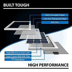 ExpertPower 630W 12V Solar Charging Kit: 210W*3 Mono Solar Panel + 60A Bluetooth MPPT Controller + Mounting Brackets + Connecting Cables for Off-Grid 12V DC Solar Power System
