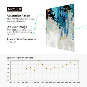 Olanglab Art Acoustic Panels,6 Pack 48''x32'' Acoustical Soundproof Wall Panels Sound Absorbing, Decorative Sound proofing，Sound Absorbing Panels, Studio Acoustic Treatment (Small Size)