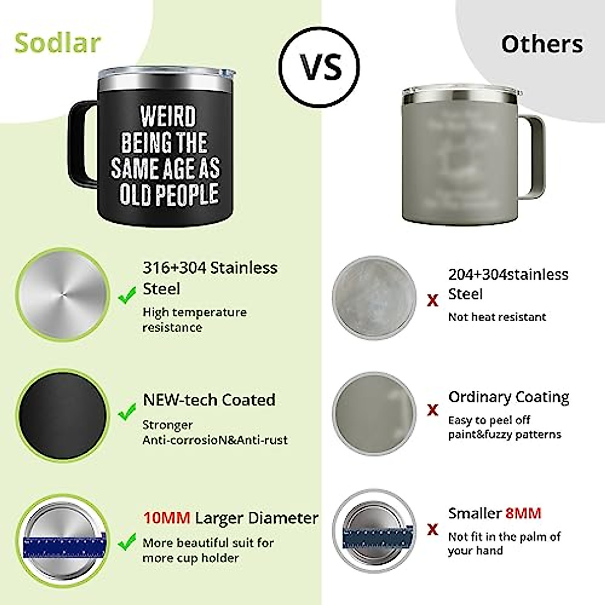 Birthday Gifts for Men Women - 14oz Coffee Tumbler Mug - Unique Funny Gift Ideas for Grandpa Dad Father Husband Him 30th 40th 50th 60th 70th 80th from Daughter Son Friends