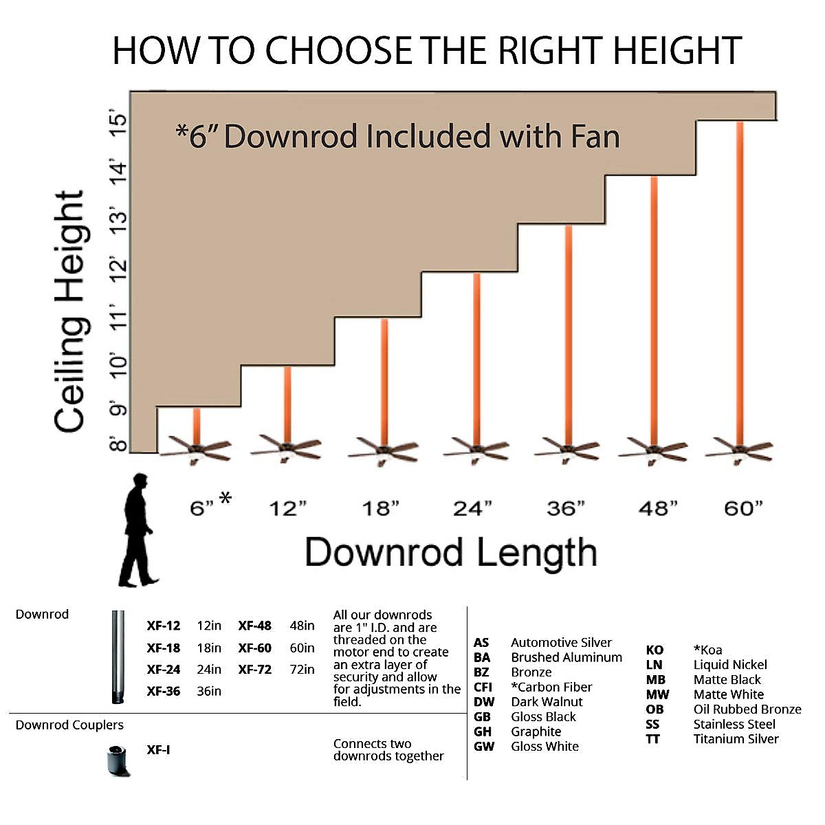 Slim Smart Indoor and Outdoor 3-Blade Ceiling Fan 52in Brushed Aluminum with 3000K LED Light Kit and Remote Control works with Alexa, Google Assistant, Samsung Things, and iOS or Android App