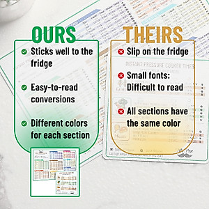 Mr. Pen- Pressure Cooker Cheat Sheet Magnet Set, Instant Pressure Cooker Times, Magnetic Pressure Cooker Cheat Sheet, Instant Cheat Sheet, Cheat Sheet Magnets, Magnet Cheat Sheet