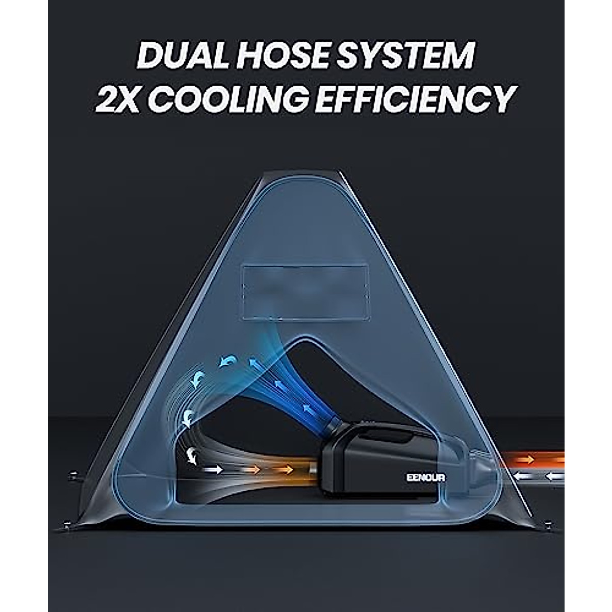 EENOUR QN750 Portable Air Conditioner,2900BTU Portable AC Unit,Dual Hose System,61~86°F,250W Low Power Consumption with 24V DC,3 Wind Speed,for Camping RV Truck Van Tent Outdoor Indoor