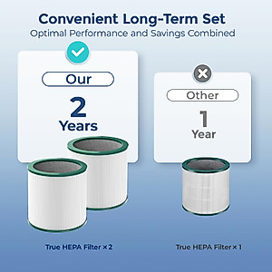 Fil-fresh 2-Pack TP01 TP02 Replacement Filter Kit, Compatible with Dyson Pure Cool Air Purifier, H13 True HEPA Filters and Activated Carbon, Replace 968126-03