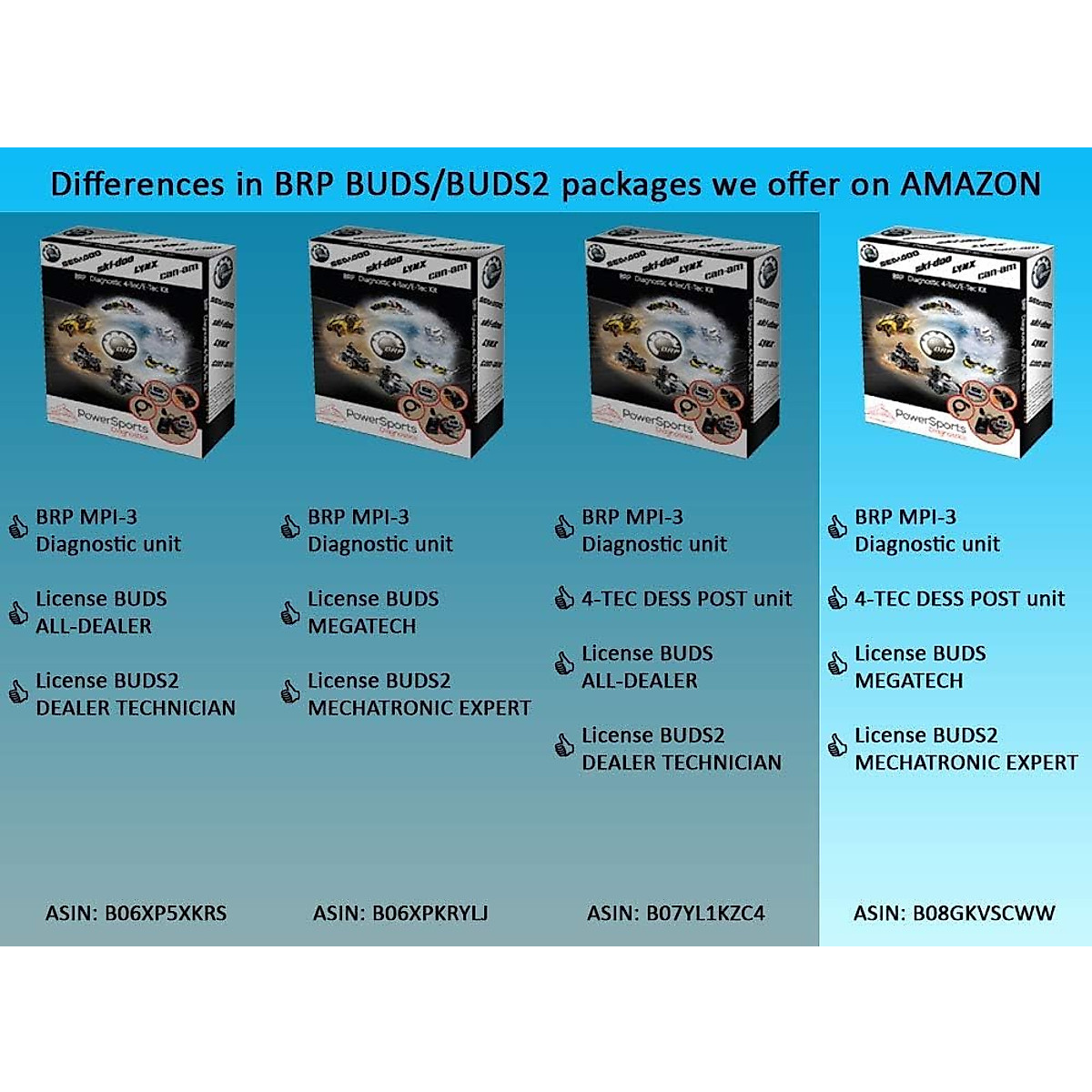 BRP Buds / BUDS2 MPI-3 Diagnostic Scanner Megatech/Mechatronic Expert + 4TEC DESSPOST for CANAM Skidoo SEADOO Lynx