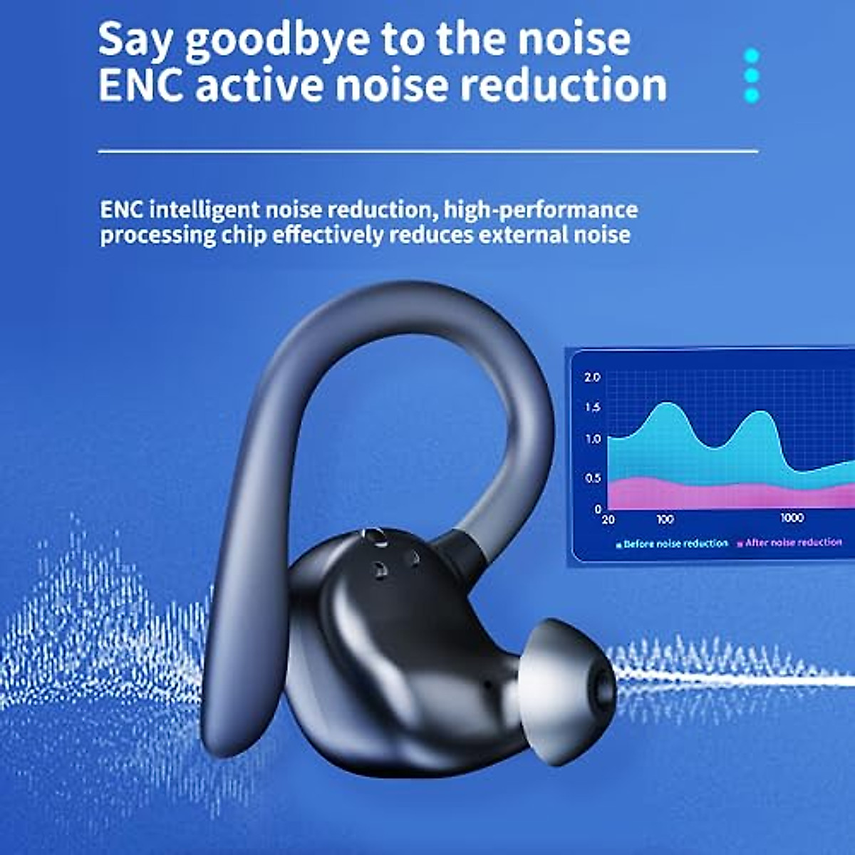 Wireless Earbuds Bluetooth Headphones Low Latency Cruising Hanging Ears Immersive HiFi Charging Case Digital Display Headset Premium Deep Bass for Sports Running Gaming Black