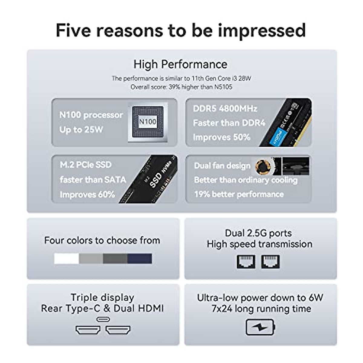 Beelink EQ12 Mini PC 16GB DDR5 500GB M.2 PCIe SSD, Intel 12th Alder Lake N100 (up to 3.4GHz), Mini Desktop Computer Supports Dual 2.5G LAN, WiFi6, BT5.2, USB3.2, 4K@60Hz Triple Display for Home/Office