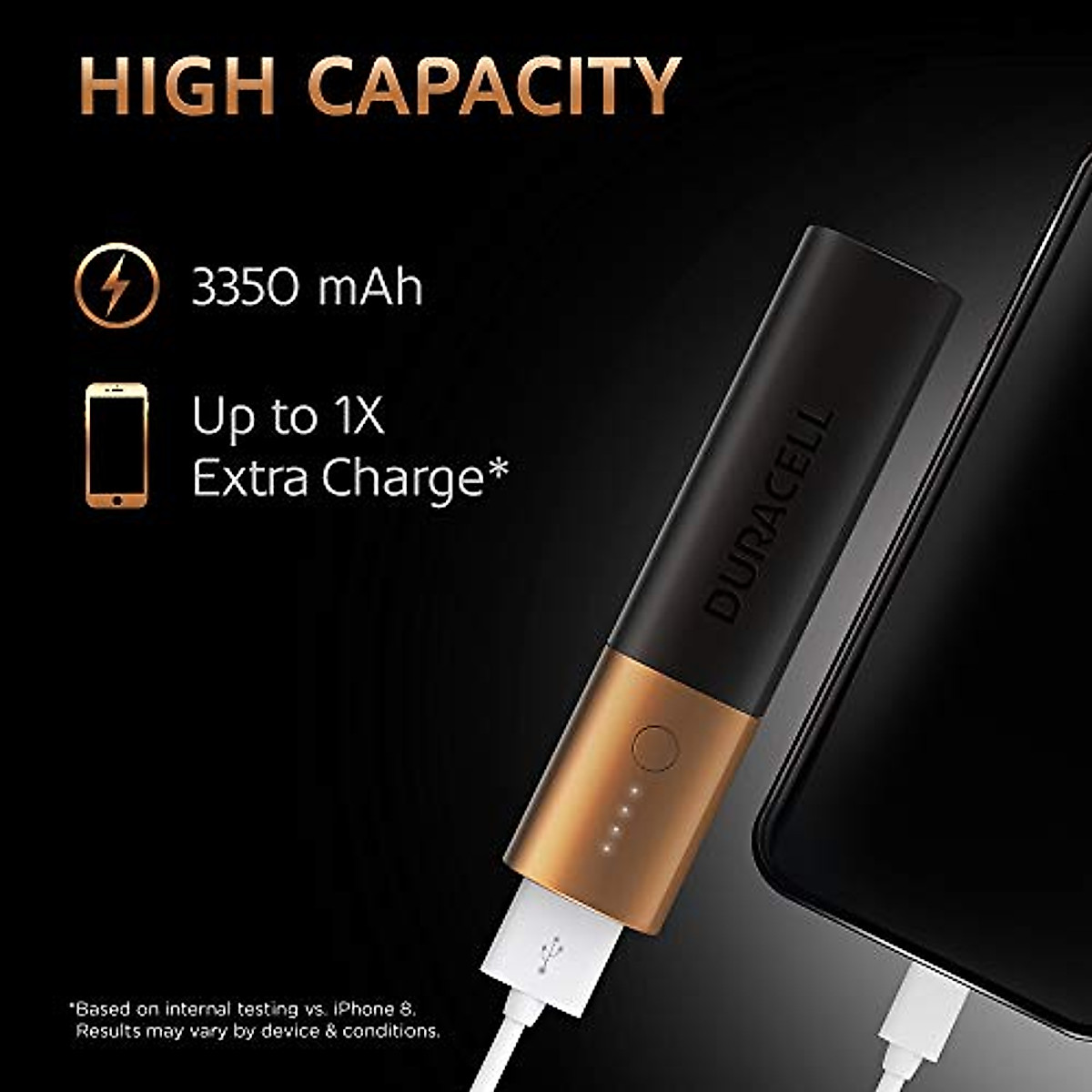 Duracell Rechargeable Powerbank 3350 mAh | 1 Day Portable Charger | Compatible With iPhone, iPad, Samsung, Android, Nintendo Switch & more | TSA Carry-On Compliant