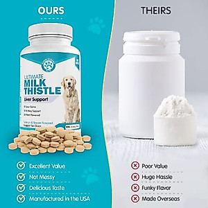 Wanderfound Pets Milk Thistle for Dogs – Tasty Salmon & Bacon Flavored Natural Liver Support for Pets – Kidney Cleanse Detox & Repair Formula Manufactured in The USA – 100 Chewable Tablets