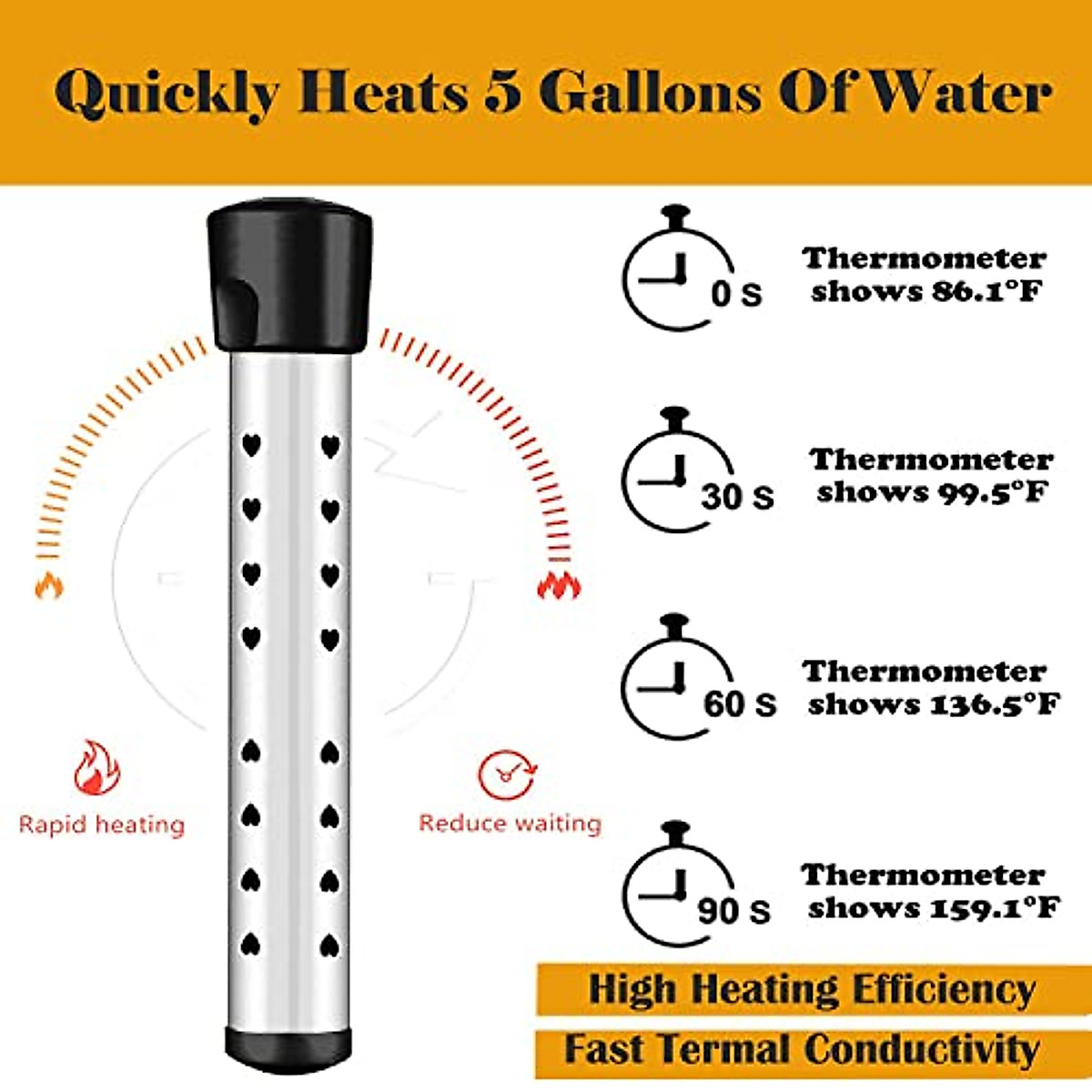 Lakkzoom Immersion Water Heater with 304 Stainless Steel Cover Intelligent Temperature Control and Digital LCD Thermometer Electric Portable Bucket Heater Heat 5 Gallons of Water in Minutes 1500W