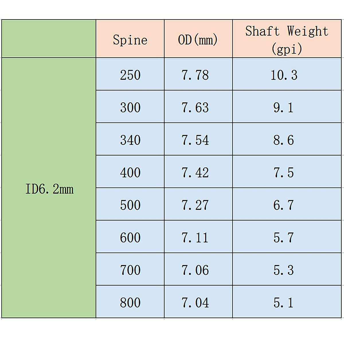 Pinals Archery 300 340 400 Spine Carbon Arrows for Compound Bows Traditional Recurve Bow Longbow 30 Inch Shafts Hunting Target Arrow 12PCS Spine 300