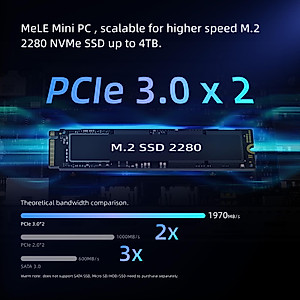 MeLE Overclock3C Mini PC Windows 11 Pro Micro PC Celeron N5095(4C/4T, up to 2.9Ghz, TDP 15W) 32GB DDR4 512GB ROM Small Desktop Computer with 2 X HDMI 4K@60Hz, USB-C, WiFi 6, BT5.2, VESA Mount